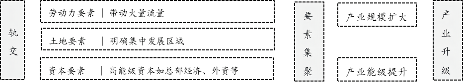 冷冬逆势，落子蓉城 | 金地威新获取首个TIOD工业项目